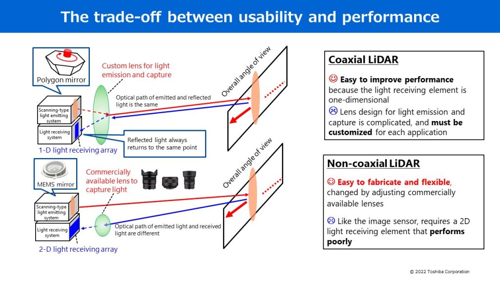 Toshiba Clip | Taking on the World’s Smallest LiDAR, Part 1 –Improving ...