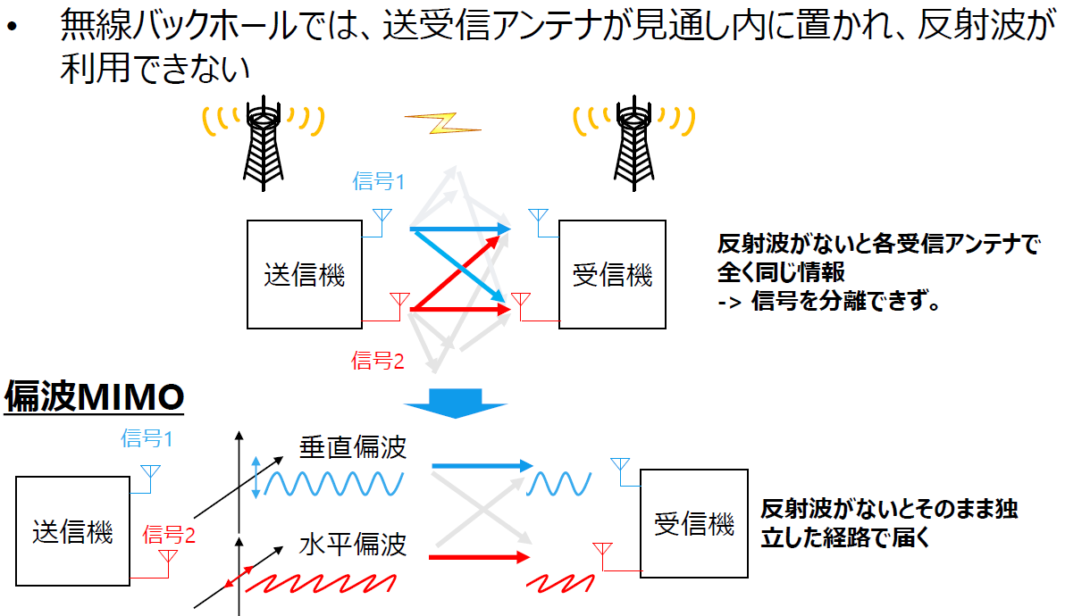 Toshiba Clip | 5Gの縁の下の力持ち 高速無線を実現する東芝の技術とは